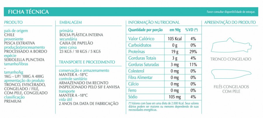 Seriolela (Cojinova) | Nordsee